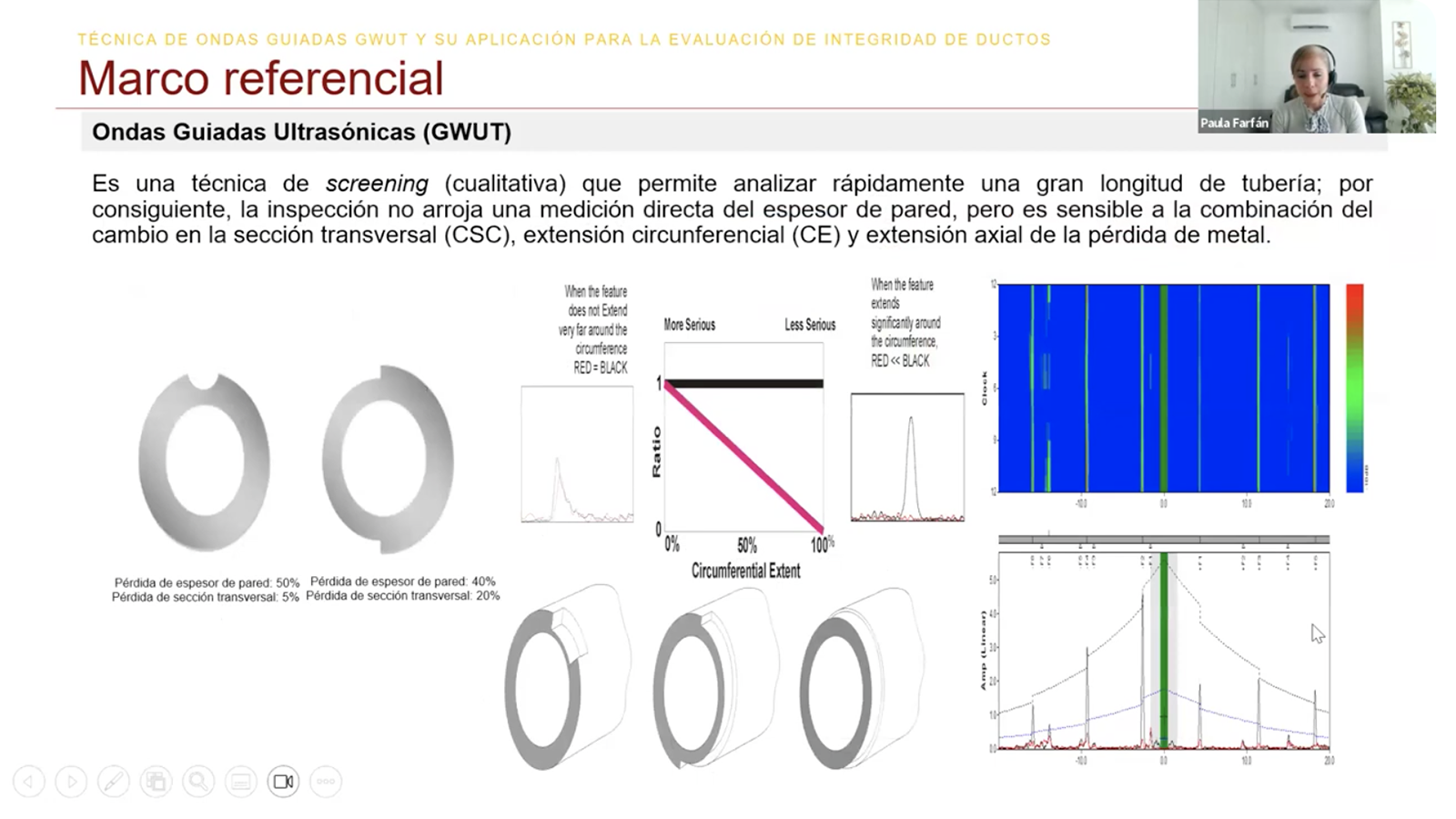 Guía para Obras Civiles y Geotecnia en la Integridad de Ductos de ...